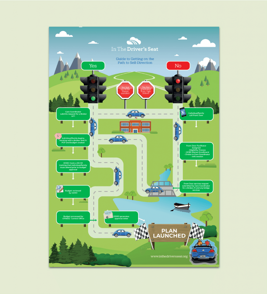 Map - In The Driver's Seat